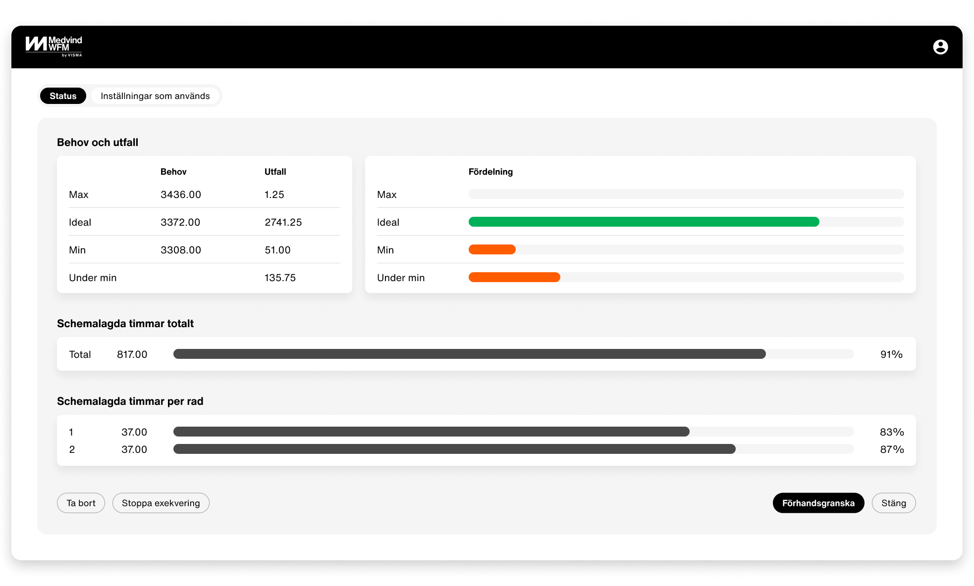Medvind WFM | AI Schemaläggning | Visma